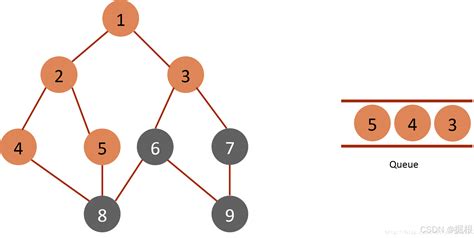 Bfs算法题bfs经典例题 Csdn博客 Bfs算法题bfs经典例题 Csdn博客