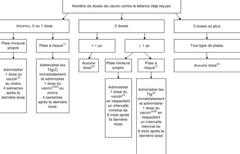 Dcat Hb Vpi Hib Dcat Vpi Hib Et Dcat Vpi Vaccins Contre La Diphtérie