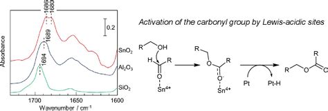 Figure 1 From Acceptorless Dehydrogenative Coupling Reactions With