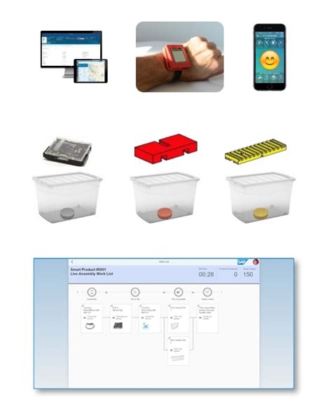 New Showcase For Sap Digital Studio In Cooperation Sap Community