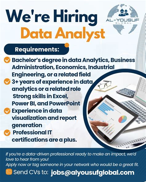 Dataanalyst Powerbi Excelexperts Datavisualization Hiring