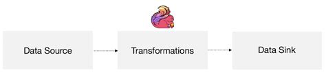 Apache Flink Tutorial Getting Started With Apache Flink
