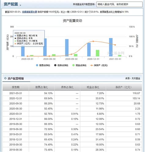 简要介绍 农银新能源主题002190及经理赵诣 大家好，今天介绍农银汇理基金经理赵诣。本期以赵诣经理管理的农银 新能源 主题