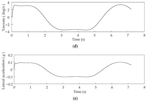Local Path Planning Of The Autonomous Vehicle Based On Adaptive Improved Rrt Algorithm In