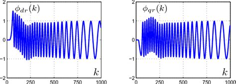 figure 1 from analysis and application of two recursive parametric
