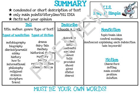 Writing A Summary Anchor Chart For Fiction And Nonfiction Summary Visual Aid For The Classroom