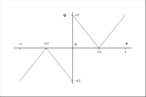 Figure 1 From Quantum Complex Sine Gordon Model On A Half Line