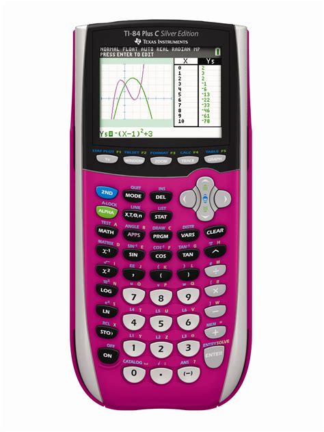 Pink Graphing Calculator