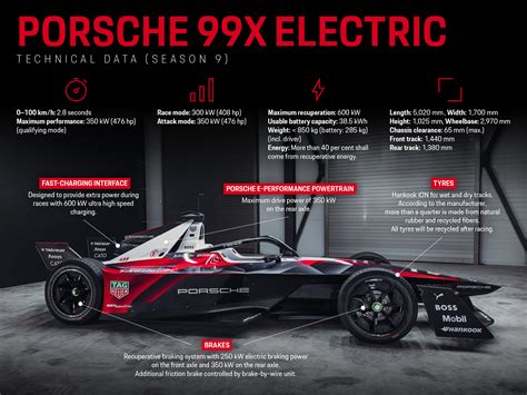 porsche 99x gen 3 specs r formulae