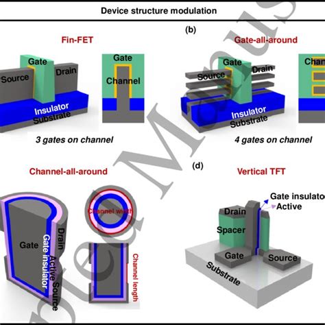 Overview Of The Oxide Semiconductor Concept And Its History In Download Scientific Diagram