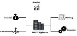 EDMCS A Powerful Tool For Metadata Management Epmarena