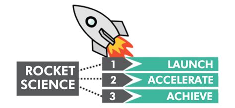 Summary Of Think Like A Rocket Scientist By Ozan Varol Summariescom