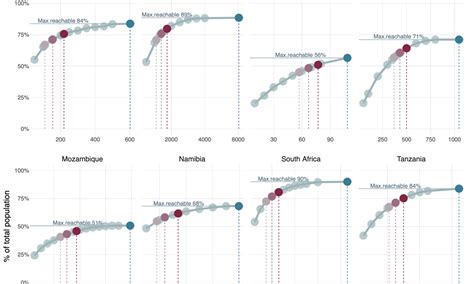 How Far Is Tb Testing