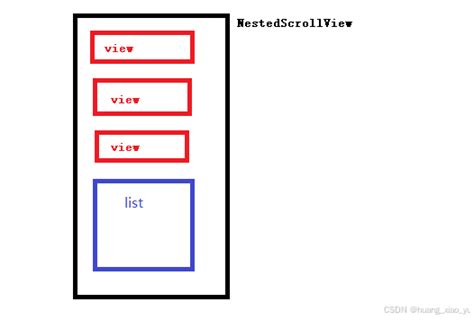 自定义nestedscrollview 解决嵌套滑动问题 Csdn博客