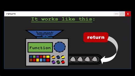 Nethmi Dinanjana On Linkedin 100daysofcode Python Codingjourney