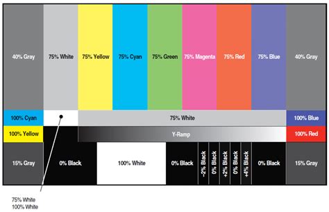 Video Test Patterns For Sdi Signal Artificial Intelligence Video Experts