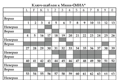 Статьи сообщества Кабинет для психолога | ВКонтакте