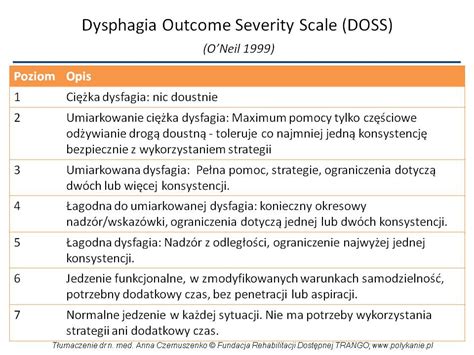 Dysphagia Outcome And Severity Scale Printable