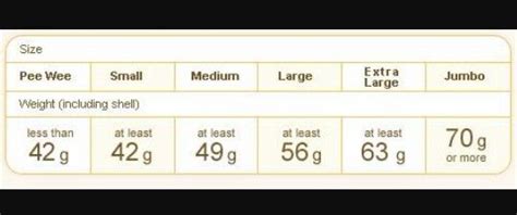 Egg Size Chart In Grams Google Image Search Chickens Backyard Beautiful Chickens Cream Legbar