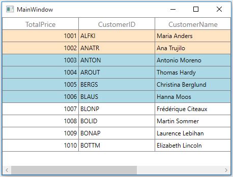 Conditional Styling In Wpf Datagrid Control Syncfusion