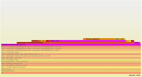 Enhancement Load Json Data Memtracker Low Performance · Issue 10583