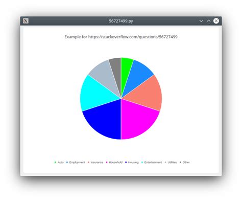 Python Attach Colors Of My Choosing To Each Slice Of QPieSeries