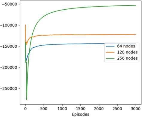 A Deep Reinforcement Learning Based Approach For Dynamic Distributed Blocking Flowshop