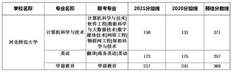 河北专升本多少分可以上本科