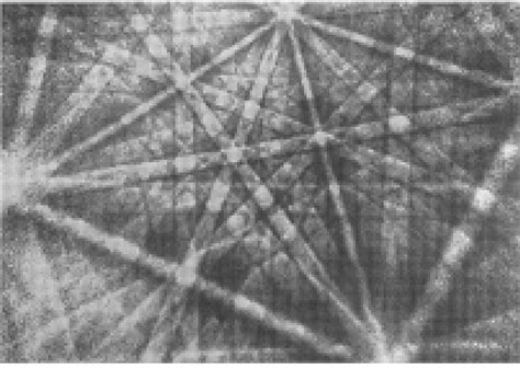 Figure 3 From Automated Crystal Lattice Orientation Mapping Using A Computer Controlled Sem