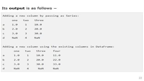 Python Pandas Library Pptx Programming Languages Computing