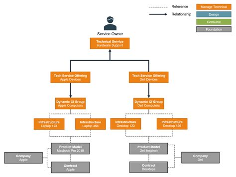 How To Connect Workstations To Csdm Data Content Manager