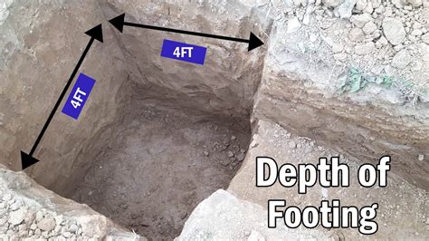 Standard Depth Of Footing For Storey House Design Talk