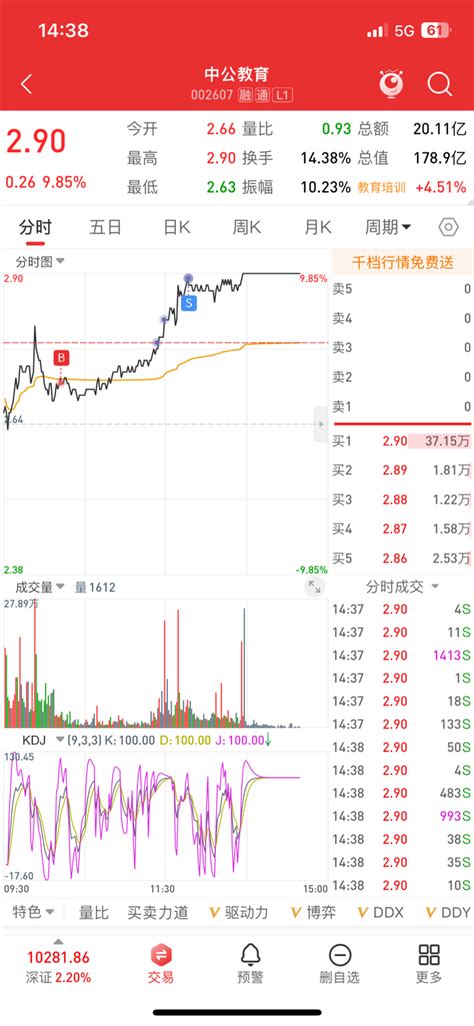 稳妥点，反正亏三天一天扭亏中公教育002607股吧东方财富网股吧