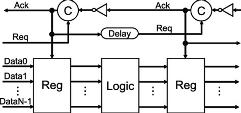 a simple bundled data pipeline download scientific diagram