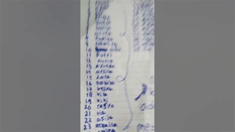 Nama Nama Cewek Cantik Youtube