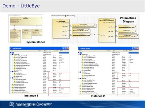 Ppt Paramagic™ Running The Numbers On Sysml Models Powerpoint