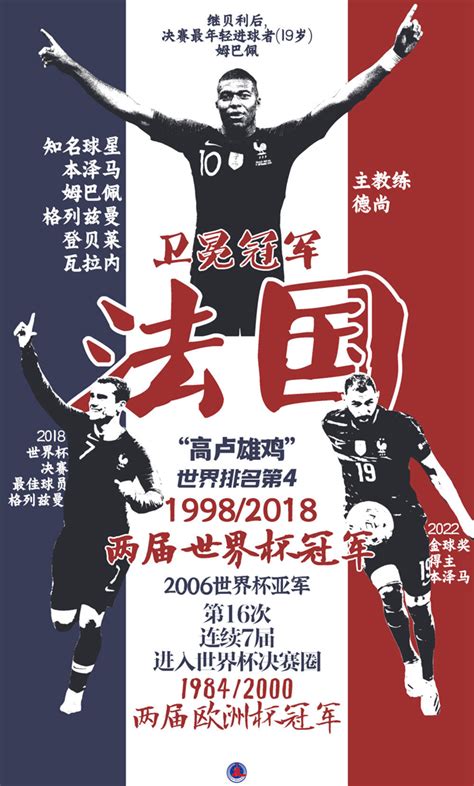 数说32强之d组：法国、澳大利亚、丹麦、突尼斯 时事新闻 胡杨网2022 兵团胡杨网 新疆兵团新闻门户
