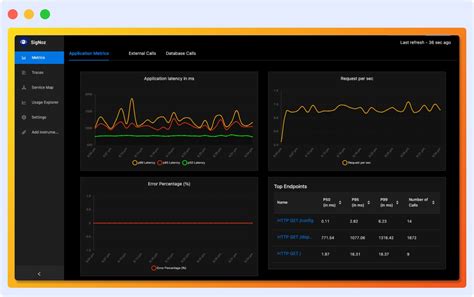 mastering microservices monitoring best practices and tools