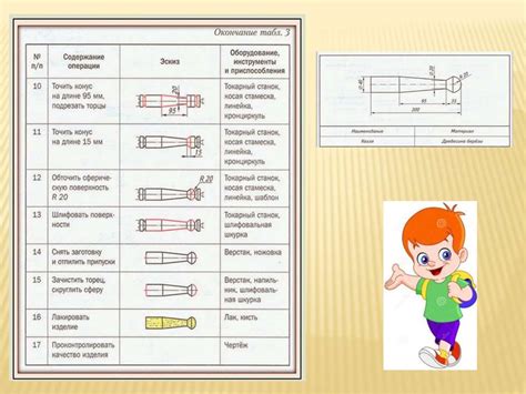 Технологическая карта основной документ для изготовления деталей презентация онлайн