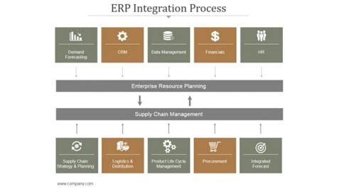 Erp Integration Process Ppt Powerpoint Presentation Infographics Erp Integration Process Ppt Powerpoint Presentation Infographics