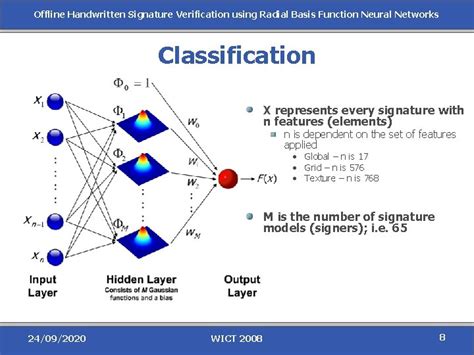 Wict 2008 Offline Handwritten Signature Verification Using Radial