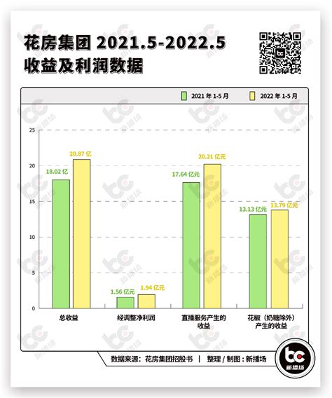 成立7年、三冲ipo，花椒直播终于上市，还有新故事吗？ 36氪