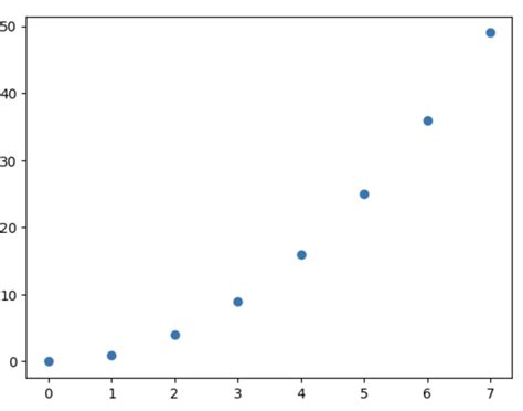 Python Return A Value And Show Plot When Running A Function Stack Overflow