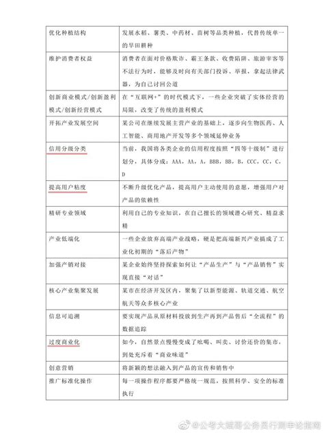 公务员考试申论规范表述，经济篇