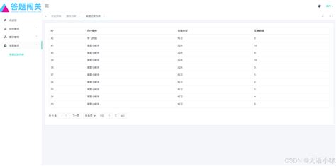 基于springbootvue的在线答题闯关系统vue答题系统 Csdn博客