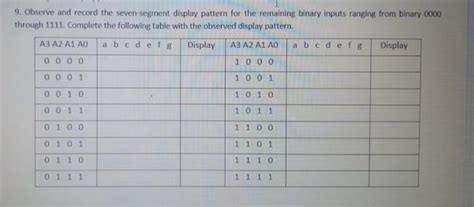 Solved Observe And Record The Seven Segment Display Chegg