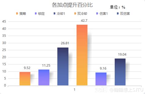 你不知的 ”刺水母“专业测评，揉碎了教你怎样的加点顺序最合理无尽的拉格朗日 大神