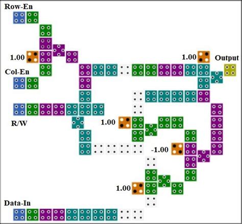 Proposed Memory Cell Circuit 19 Download Scientific Diagram