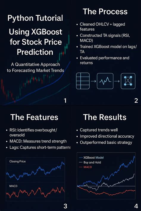 predicting stock prices with xgboost in python sanjay singh