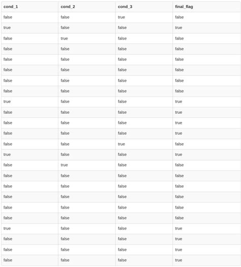 Transfer Recursivecircular Excel Logic To Sql Syntax Stack Overflow